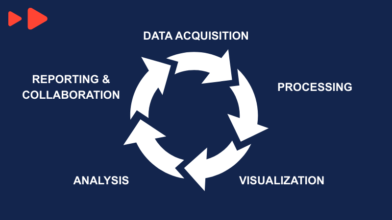 Augmenting Human Intelligence: An Overview for the Application of AI in the Intelligence Cycle ...